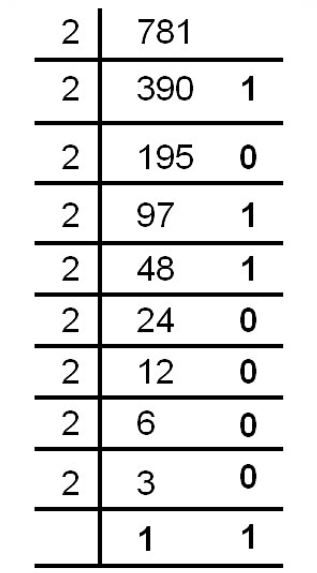 Ncert Solutions For Class 11 Computer Science Python Data Representation Ncert Books